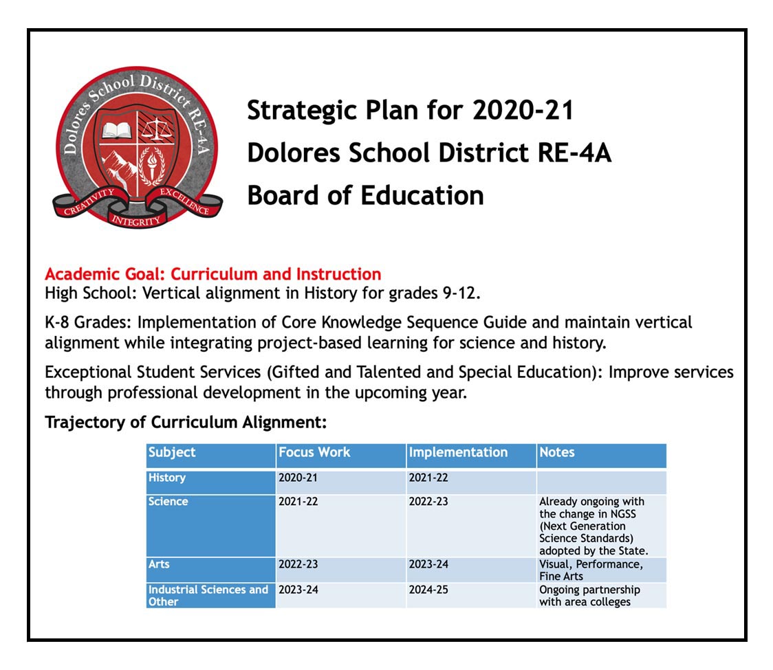 Strategic Plan – Dolores School District